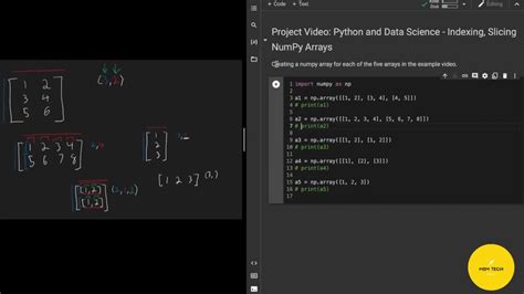 Tech Bytes Foundation On Linkedin M2mtechbytes Coding Design Designthinking 100daysofcode