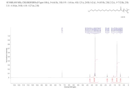 Polyoxyethylene Stearate 9004 99 3 1h Nmr Spectrum