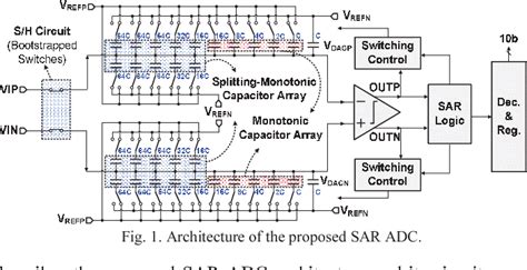 Figure 1 From A 10 Bit 50 MS S SAR ADC With Techniques For Relaxing The Requirement On Driving