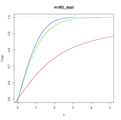 Plotting Multiple Densities On The Same Graph In R Cross Validated