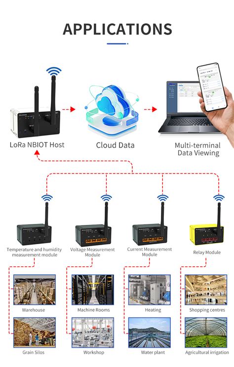 Lora Industrial Monitoring Module Temperature Humidity Current Voltage Measurement Relay Control