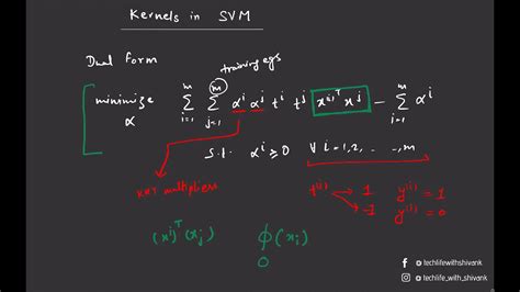 Explain Kernel Trick For Svm Youtube