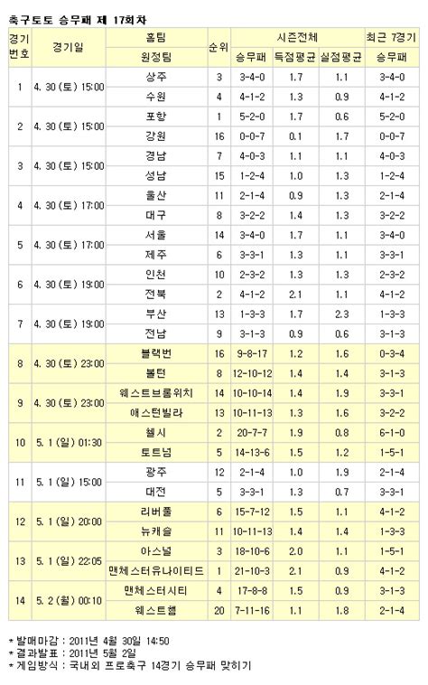 축구토토 승무패 17회차 가이드