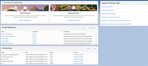 What Is A Cms Content Management Systems Defined Salesforce