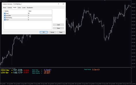Float Data MT4 Indicator Download For FREE MT4Collection