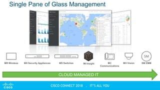 Cisco Connect 2018 Indonesia The Network Intutive PPTX