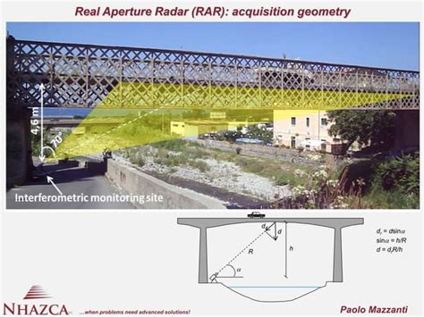 Terrestrial Radar Interferometry Contactless Methodology For Vibration