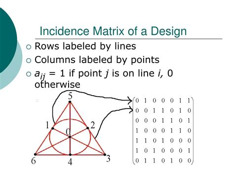 Ppt Combinatorial Designs And Related Discrete Combinatorial