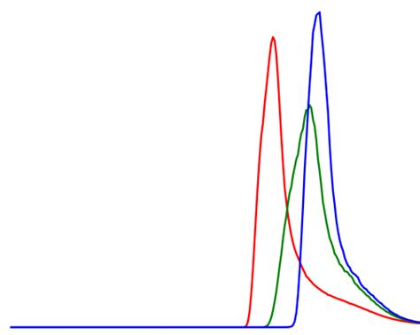 编程遥感影像显示拉伸 知乎