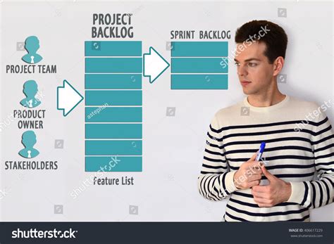 Project Backlog Agile Software Development Agile Stock Photo Edit Now 406617229