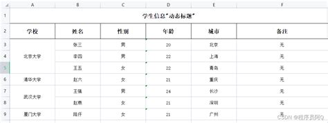 Easyexcel合并相同内容单元格及动态标题功能的实现contentloopmerge Csdn博客