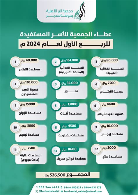 عطاء جمعية البر الأهلية بحوطة سدير للربع الأول لعام 2024م جمعية البر