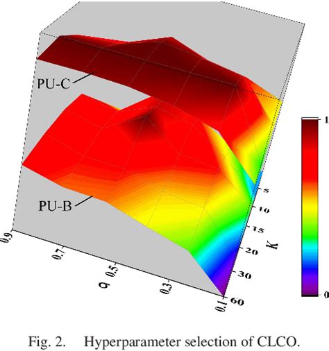 Figure 2 From Domain Invariant Feature Learning Based On Cluster Contrastive Learning For