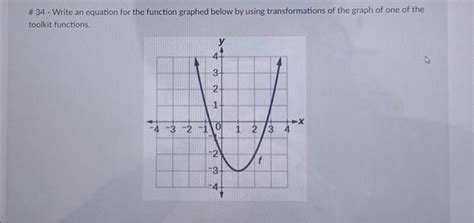 Solved Write An Equation For The Function Graphed Chegg