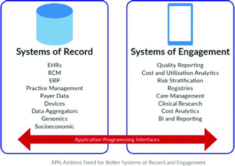 Application Programming Interface Download Scientific Diagram