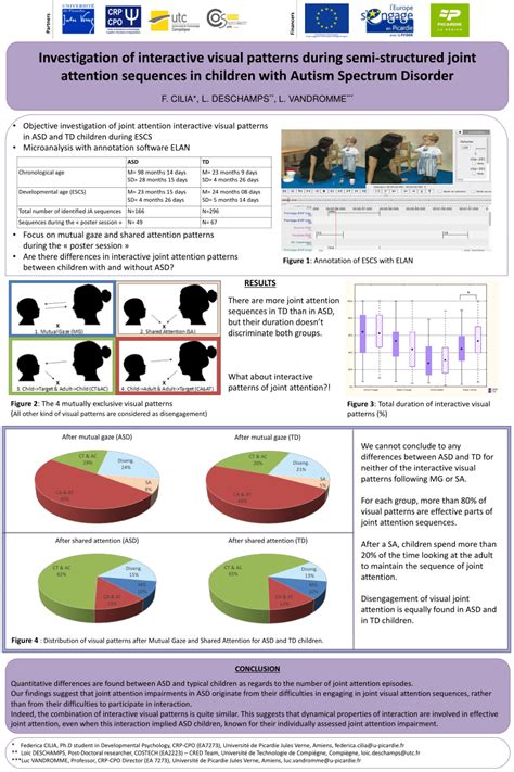 Pdf Investigation Of Interactive Visual Patterns During Semi Structured Joint Attention