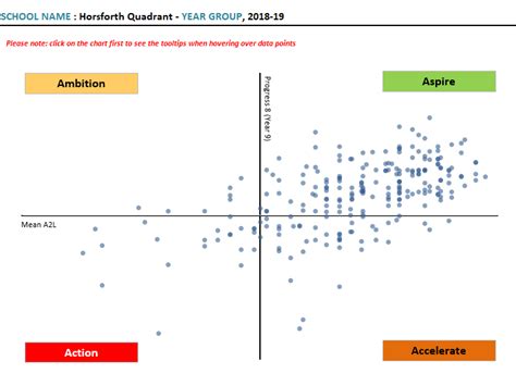 Horsforth Quadrant Generator Progress Matrix Updated Teaching Resources