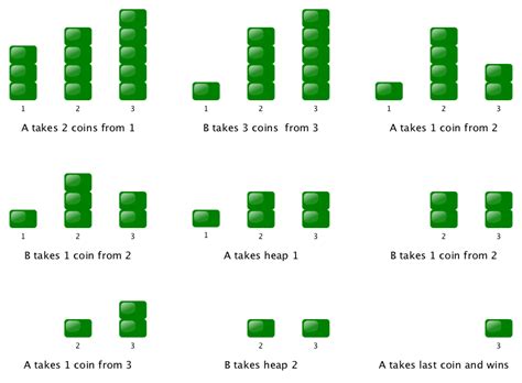 Playing Nim With Maths Nim Is A Mathematical Game Of Strategy By Stephanie Werli Medium