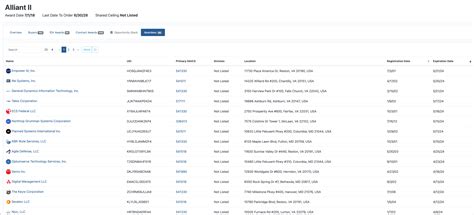 Federal Contract Vehicles