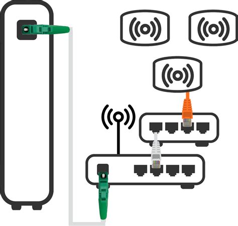 Pro Install Existing Wireless Router — Island Support