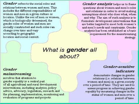 1 Gender Sex Sexualitypptx