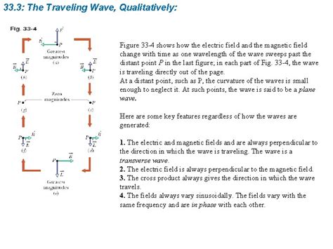 Chapter 33 Electromagnetic Waves 33 2 Maxwells Rainbow
