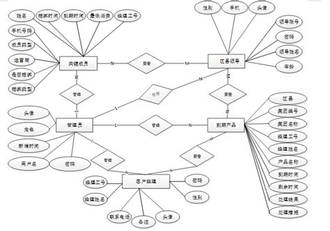 计算机毕业设计ssm运营商集团客户营销管理系统 基于ssm框架的运营商政企客户数字化营销平台 J2ee架构下的运营商集团客户全生命周期管理系统