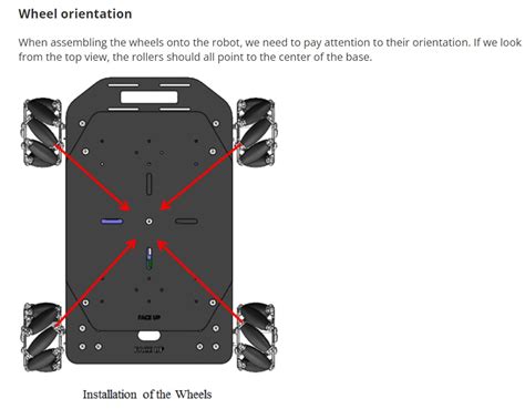Raspberry Pi Pico W Mecanum Wheel Car Kit Element14 Community