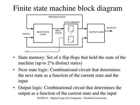 Finite State Machine Diagram Tool