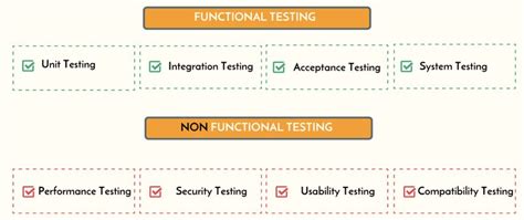 Eitan Peles On Linkedin Softwaretesting Qa Functionaltesting Nonfunctionaltesting