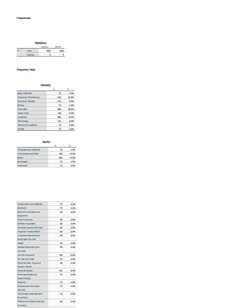 Spss Test Outout Pdf Errors And Residuals Coefficient Of Determination