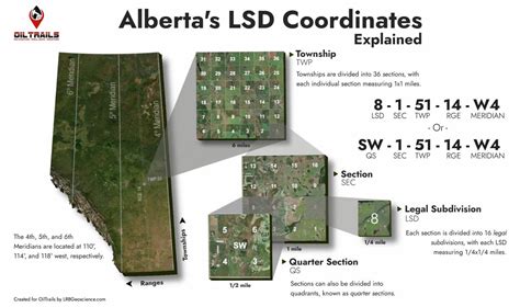 Albertas Lsd Coordinates Explained