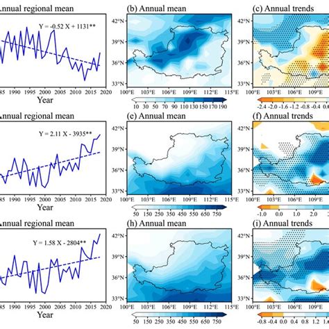 Spatiotemporal Features Of Et On The Lp During The Period Of 1980 2018 Download Scientific