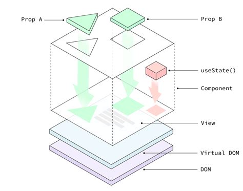 Anatomie Dun Composant React Une Explication Visuelle Agence