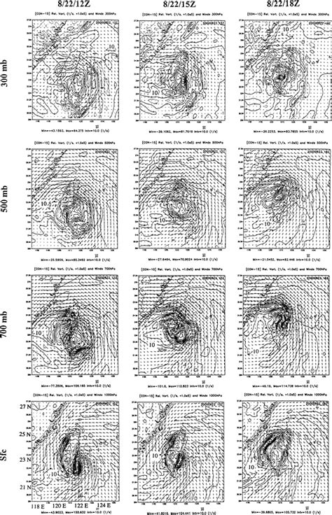 Same As Fig 6 Except For Horizontal Vector Wind Fields And Relative Download Scientific
