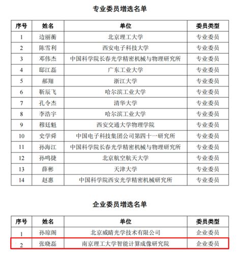 【csoe计算成像cita】中国光学工程学会计算成像专业委员会新委员增选名单公布 南京理工大学 智能计算成像实验室 Scilab