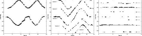 Localization Of Simultaneous Moving Sound Sources For Mobile Robot