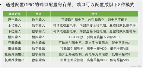 Stm32gpio学习总结 Csdn博客