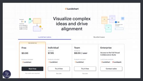 Best Workflow Diagram Software You Can T Ignore In Onethread