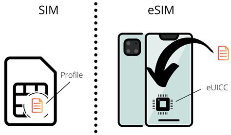 What Are Esims And How Do They Work Geekflare