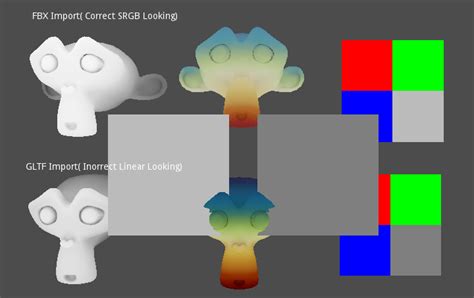 Inconsistent Handling Of Vertex Color Data Between Gltf And Fbx Import