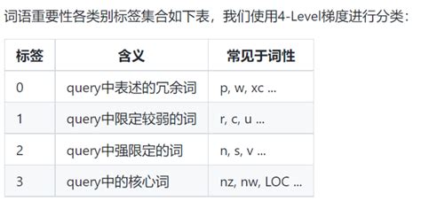 常用的Python 关键词提取方法 阿里云开发者社区