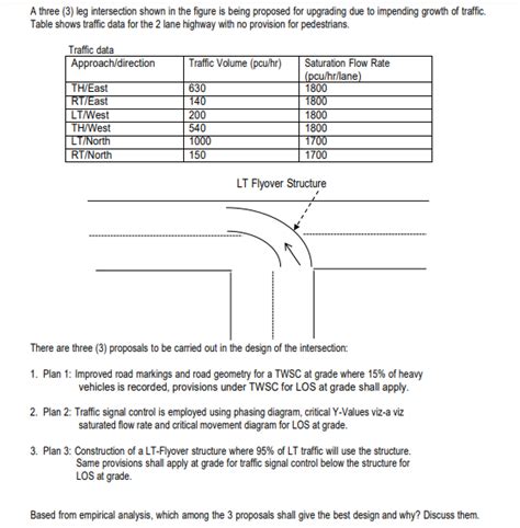 Solved A Three 3 Leg Intersection Shown In The Figure Is
