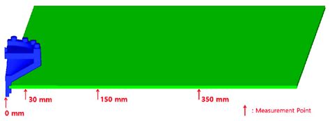Acceleration Calculation Positions Acceleration Calculation Positions Download Scientific