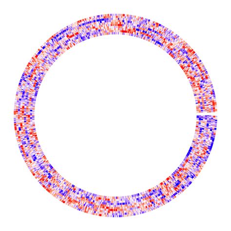 Add Labels To Circular Heatmap Zuguang Gu