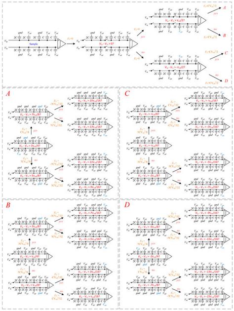 A Bridged Switch Energy Efficient Switching Scheme For Successive