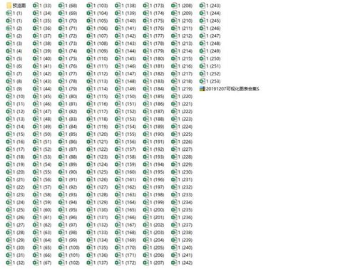Excel可视化图表合集，250套联动图表，动态高清展示，一键套用 模板终结者