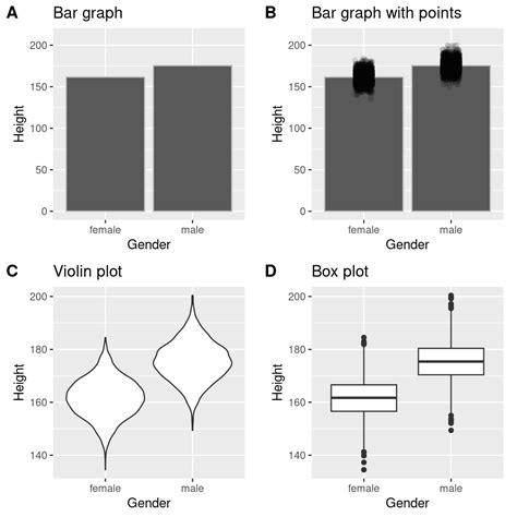 Chapter 4 Data Visualization Statistical Thinking For The 21st Century