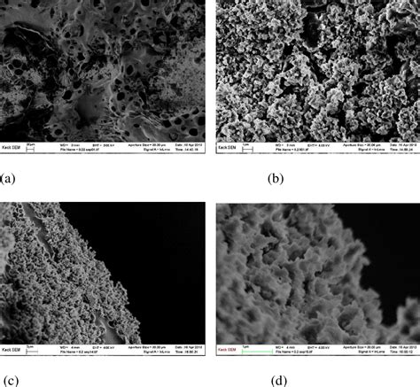 Figure 22 From Nanoporous Polymerceramic Separator Electrolyte For Lithium Metal Battery