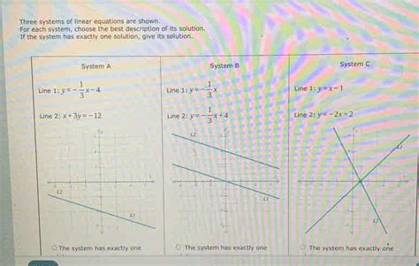 Three Systems Of Linear Equations Are Shown For Each System Choose The Best Description O Math
